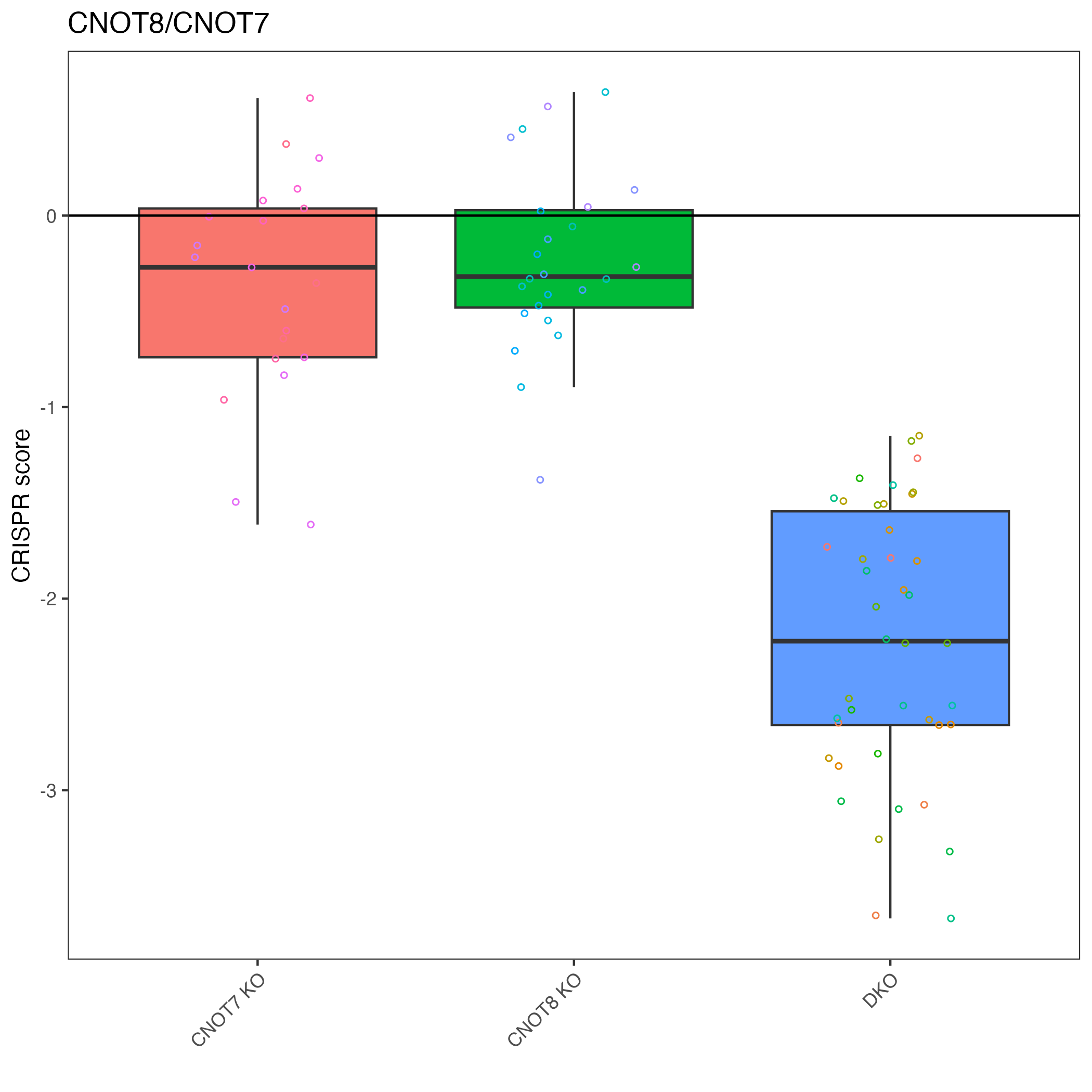 gimap for Timepoint Experiment • gimap