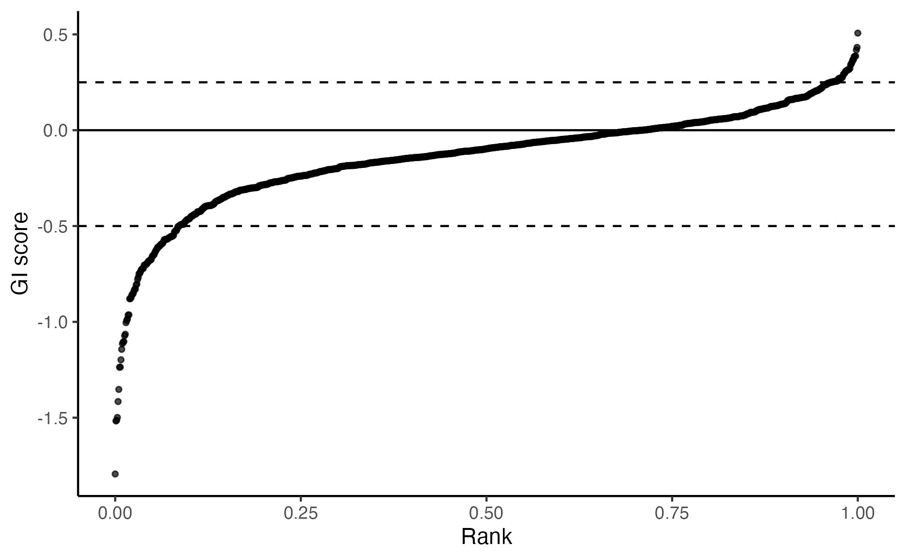 Quick Start • gimap
