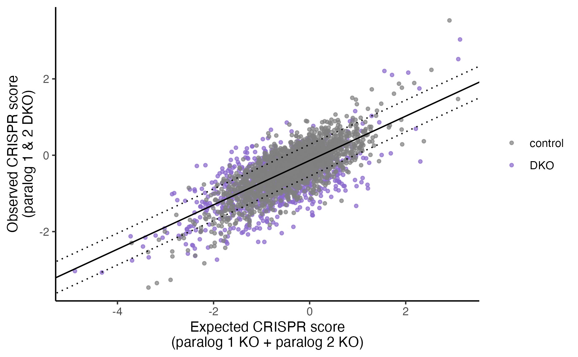 gimap for Treatment Experiment • gimap