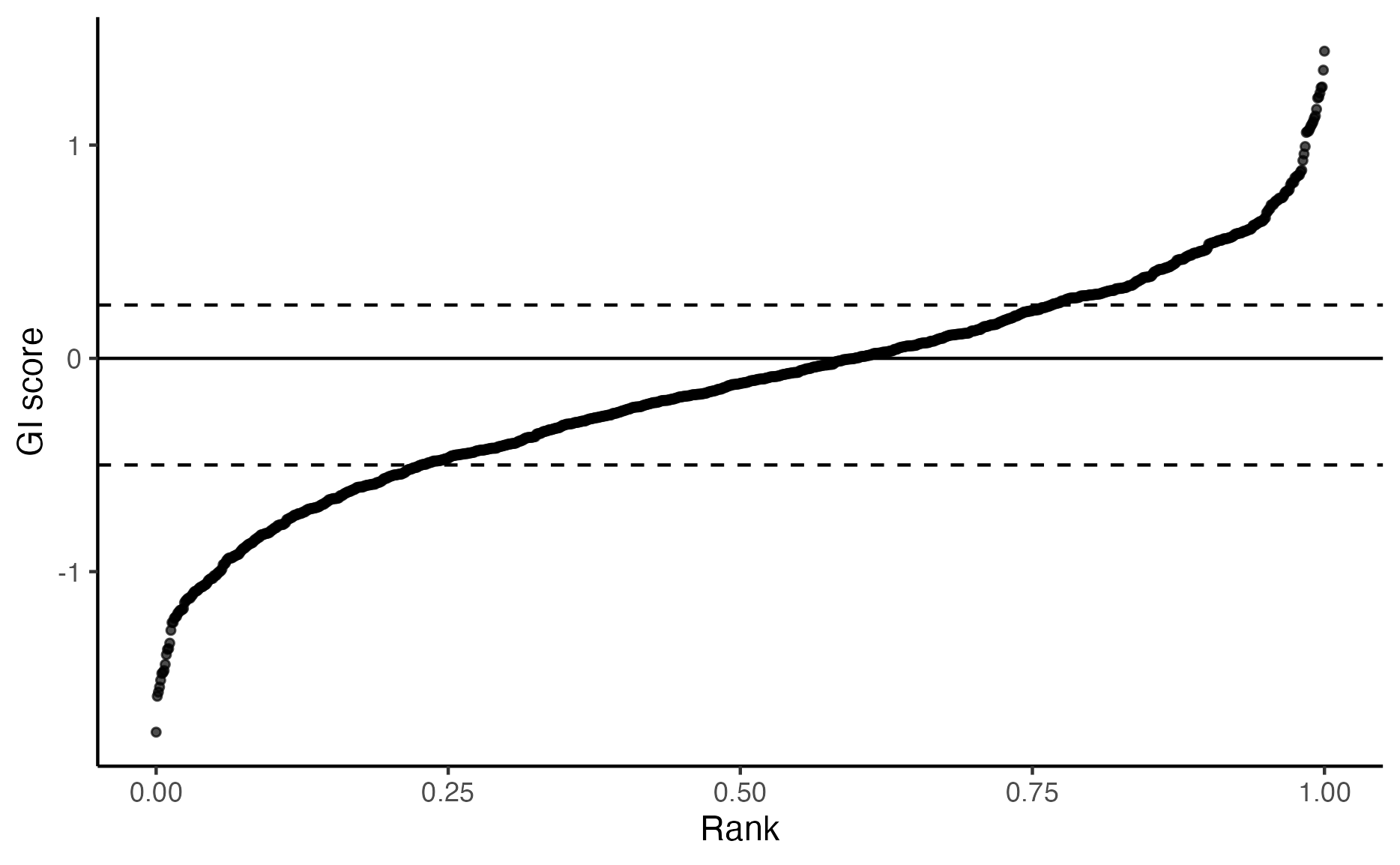 gimap for Treatment Experiment • gimap